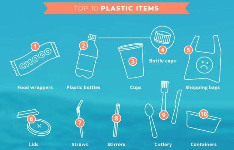 Most plastic waste in Canada leads back to these 5 companies - CCNB